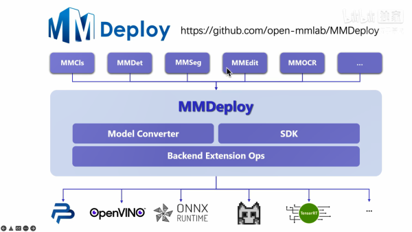 知识蒸馏综述_sds 蒸馏算法-CSDN博客