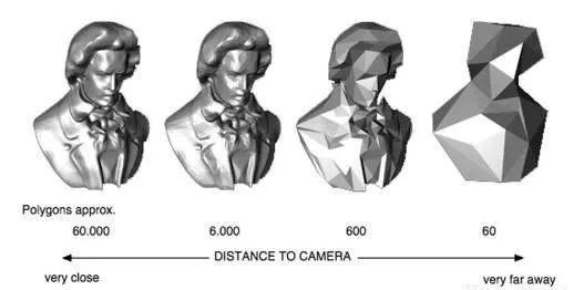 对比分析OSG与Cesium中模型LOD的异同_osg 倾斜摄影 网格-CSDN博客