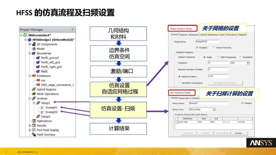 HFSS19 官方中文教程系列 L03_hfss汉化_硬件之家的博客-CSDN博客