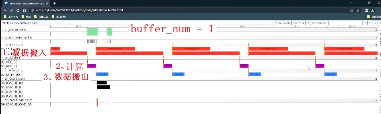 Ascend C背后的魔法：深度理解多核并行/流水计算/dobule buffer技术_ascend c单核怎么实现并行调度-CSDN博客