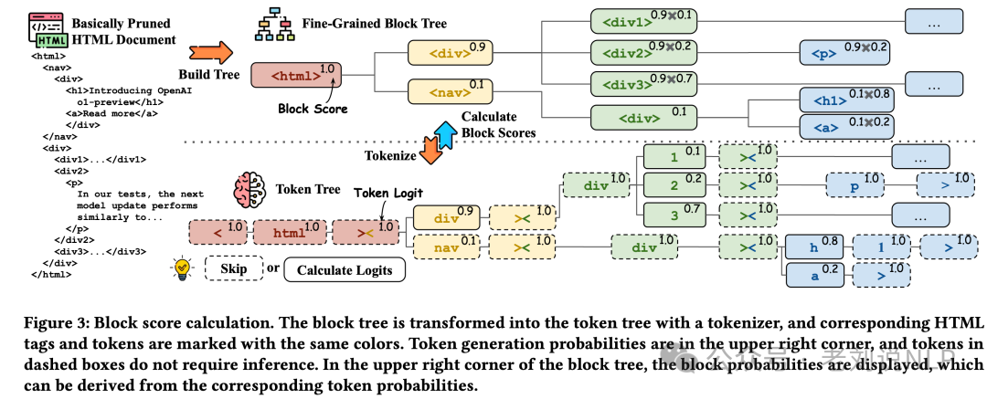 RAG前沿再跟进：HtmlRAG、分块策略、GraphRAG-DRIFT及多样性生成-CSDN博客