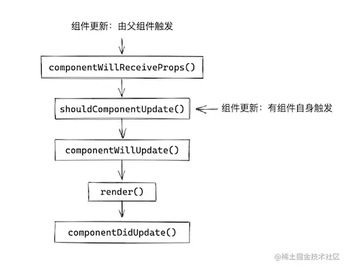 React前端开发（泛微E9）_泛微e9开发教程react-CSDN博客
