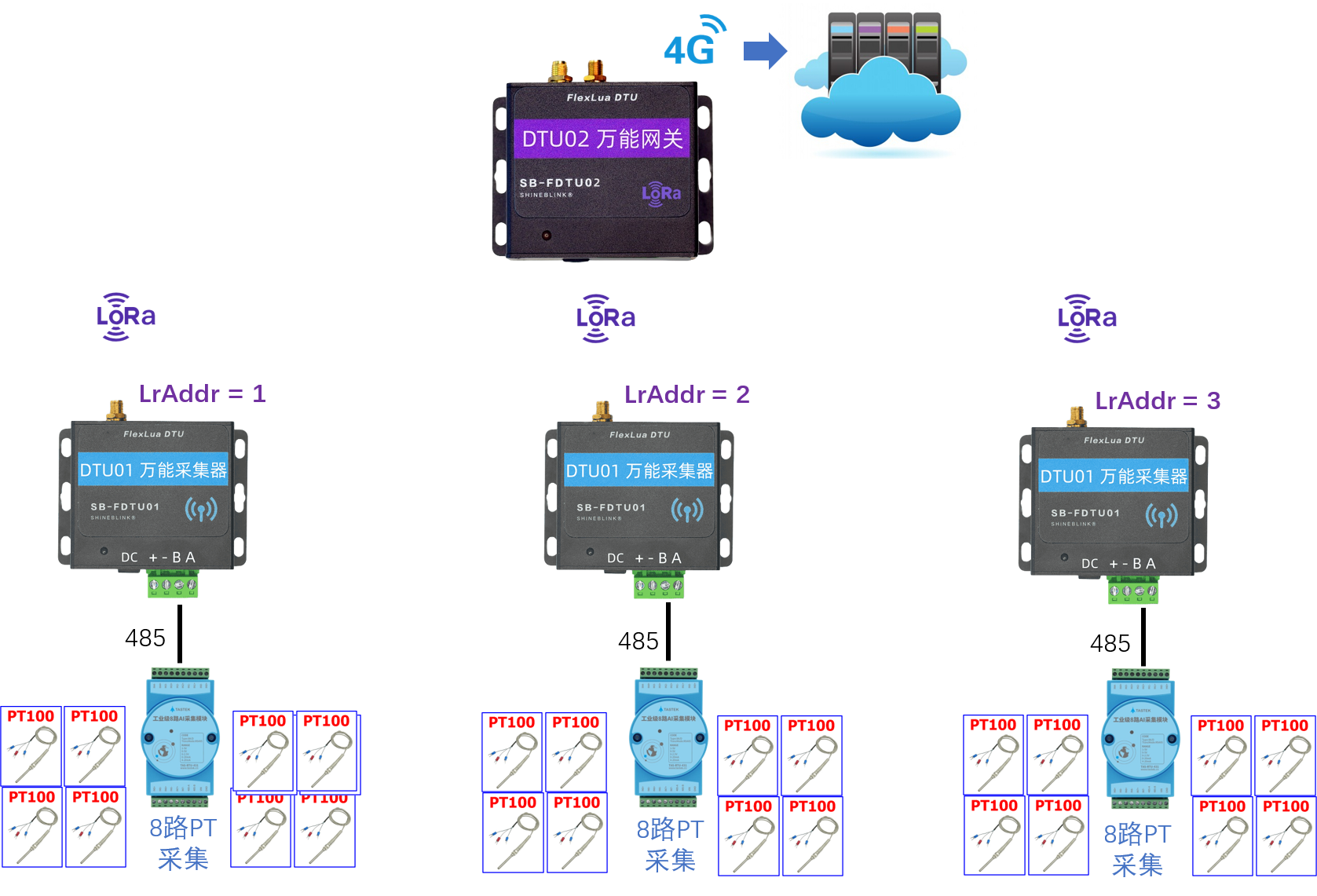 DIY 一个LoRa无线多路PT100热电阻温度采集群_lora多路同时采集-CSDN博客