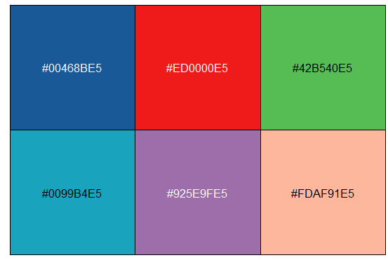 R语言获取SCI期刊配色方案_r语言sci配色-CSDN博客