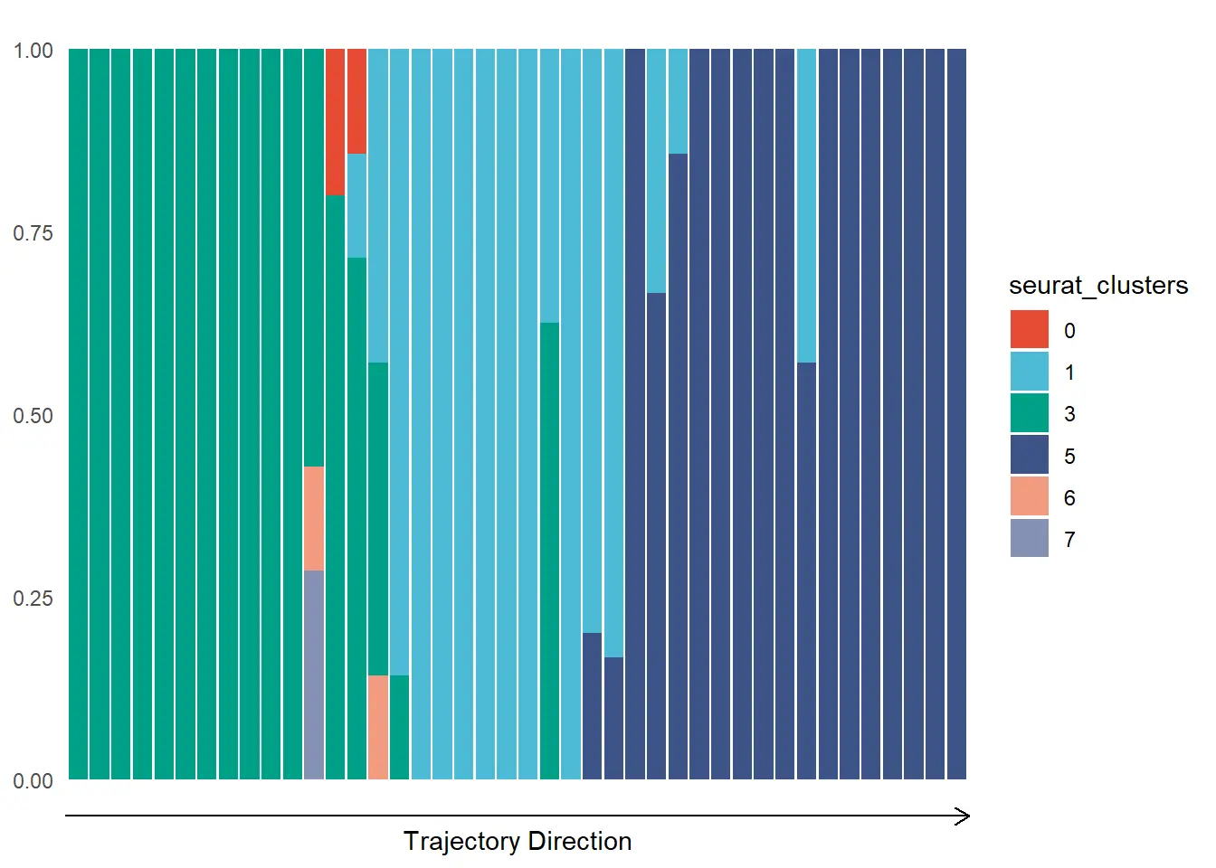 10X空间转录组轨迹分析之SPATA_createtrajectories函数-CSDN博客