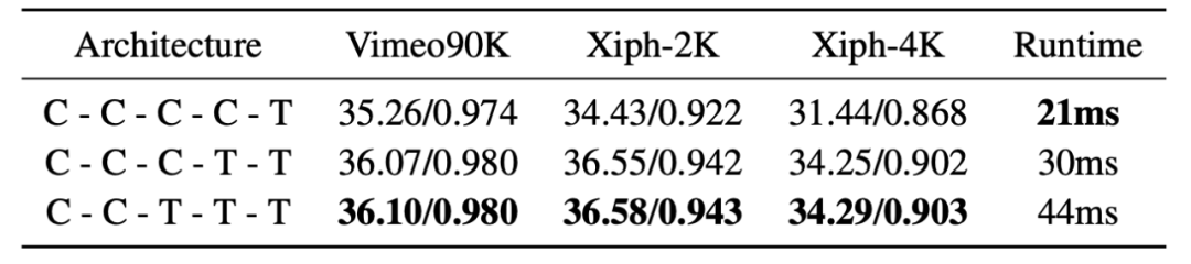 CVPR 2023 | EMA-VFI: 基于帧间注意力提取运动和外观信息的高效视频插帧-CSDN博客