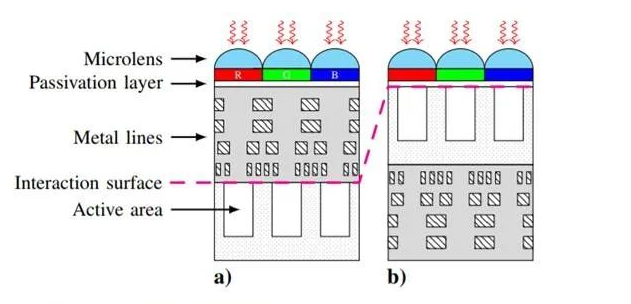 “Sensor”的名词解释与概述_sensor有效区-CSDN博客