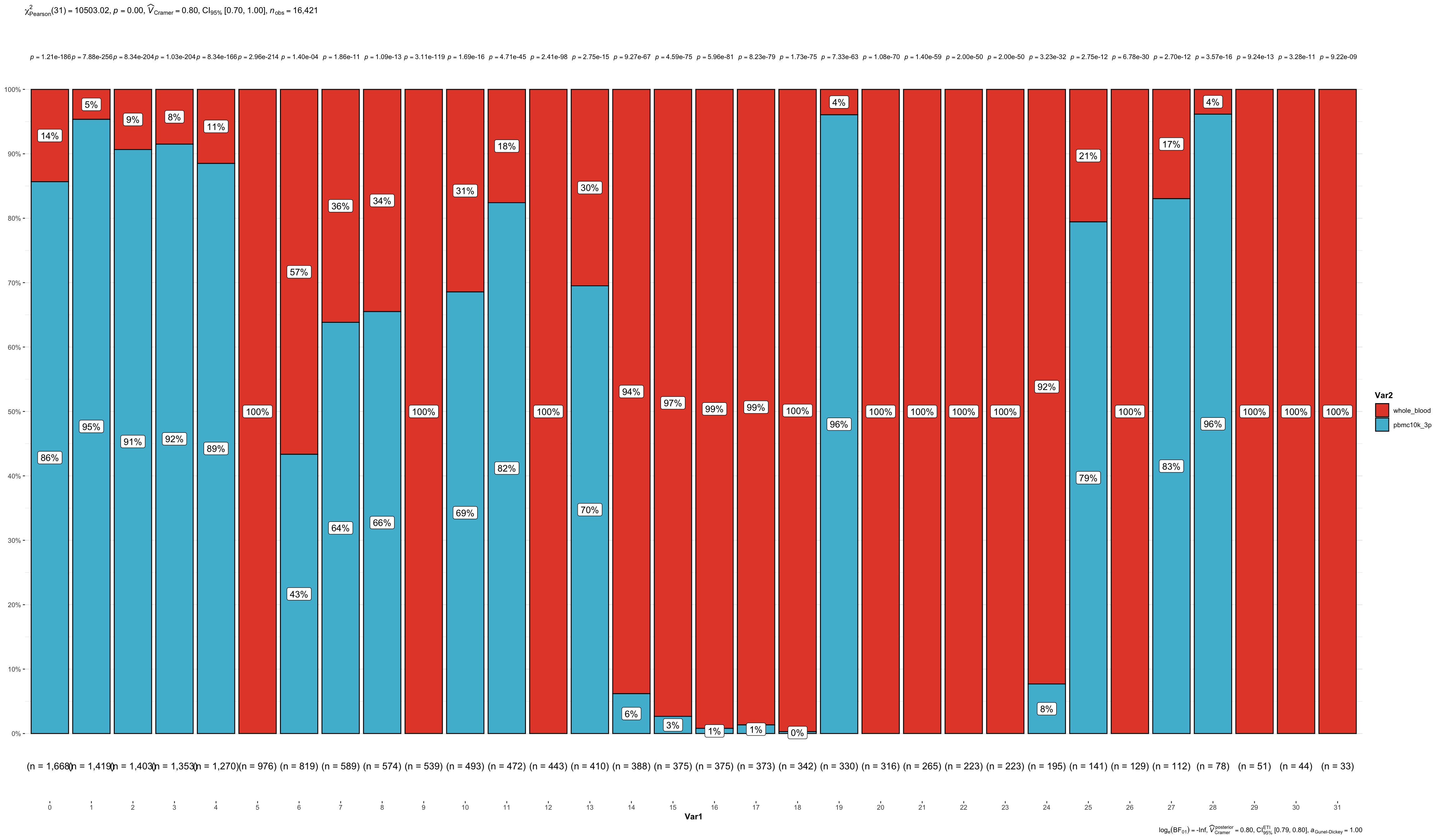 Seurat | 完美整合单细胞测序数据（部分交集数据的整合）（一）_单细胞nfeature-CSDN博客