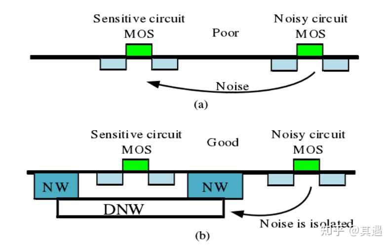 CS Stage with Diode-Connected Load---采用PMOS消除衬偏效应_pmos源跟随器消除体效应-CSDN博客