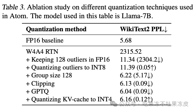 大模型量化技术原理：Atom、QuaRot-CSDN博客