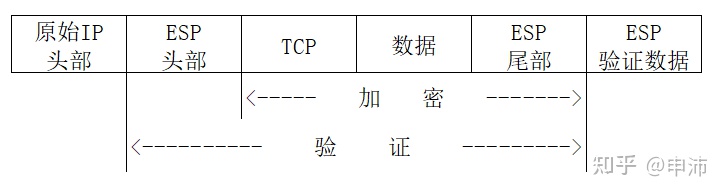 IPsec封装问题详解_esp封装格式_lingshengxiyou的博客-CSDN博客