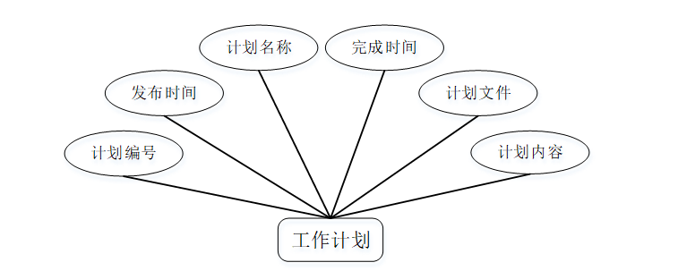 计算机毕业设计php工程施工多层级管理架构(源码程序vuelw部署)php Vue 系统的架构 Csdn博客