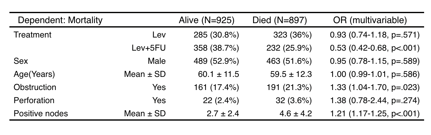 autoReg | 分分钟输出各种发表级回归图表（二）-CSDN博客