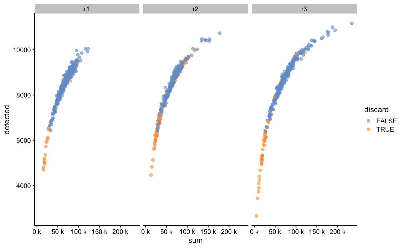 scRNA-seq | 吐血整理的单细胞入门教程（质控与过滤）（七）_单细胞数据cell names是什么-CSDN博客