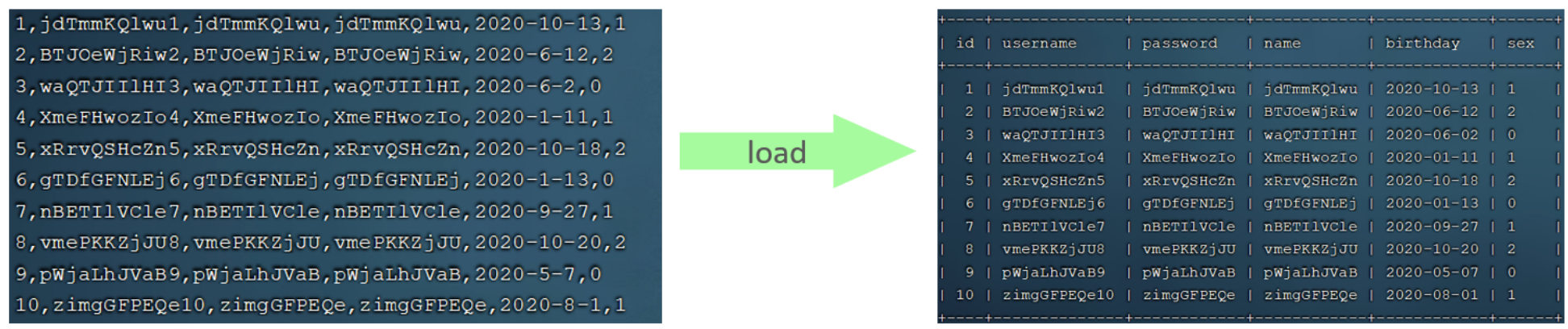 Mysql—sql优化:插入数据(insert、大批量插入)、主键优化(数据组织方式、页分裂、页合并、索引设计)、order By