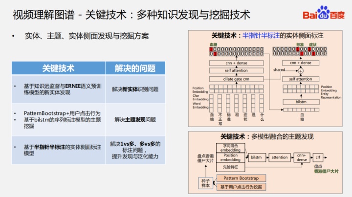 多模态语义分析_基于知识图谱的语义理解技术及应用_蔡振原的博客-CSDN博客