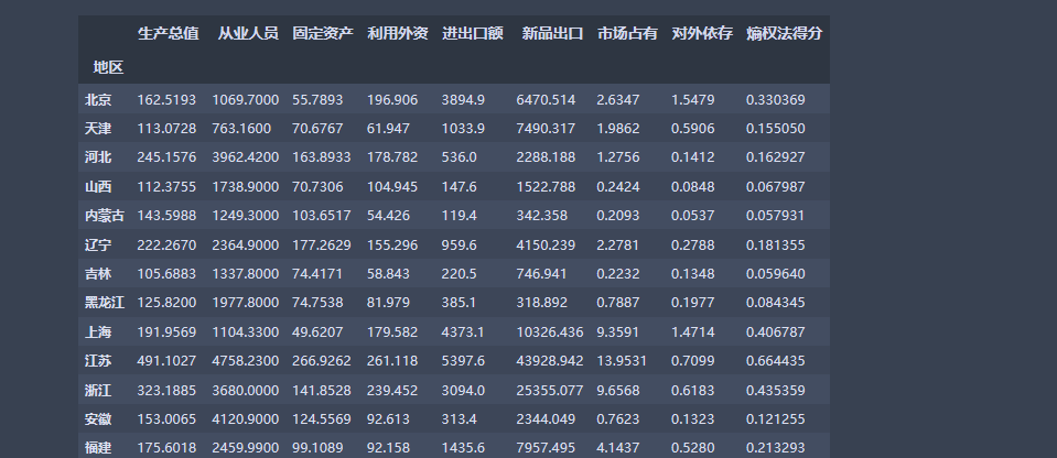 Python综合评价模型(八)熵权法python 熵权法 Csdn博客