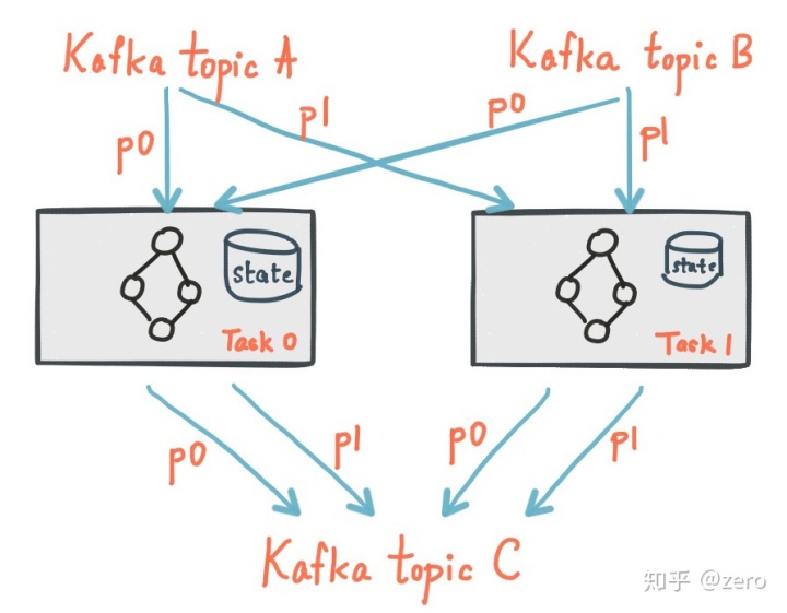 查看kafka运行状态学习kafka教程（三） Csdn博客 