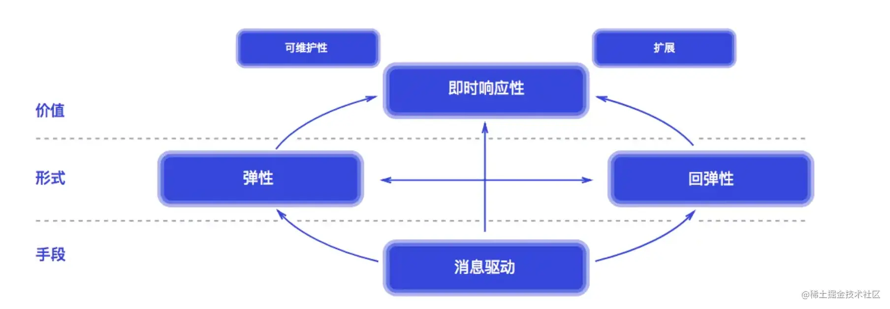 简单聊一聊什么是响应式编程 声明式编程和响应式编程 Csdn博客