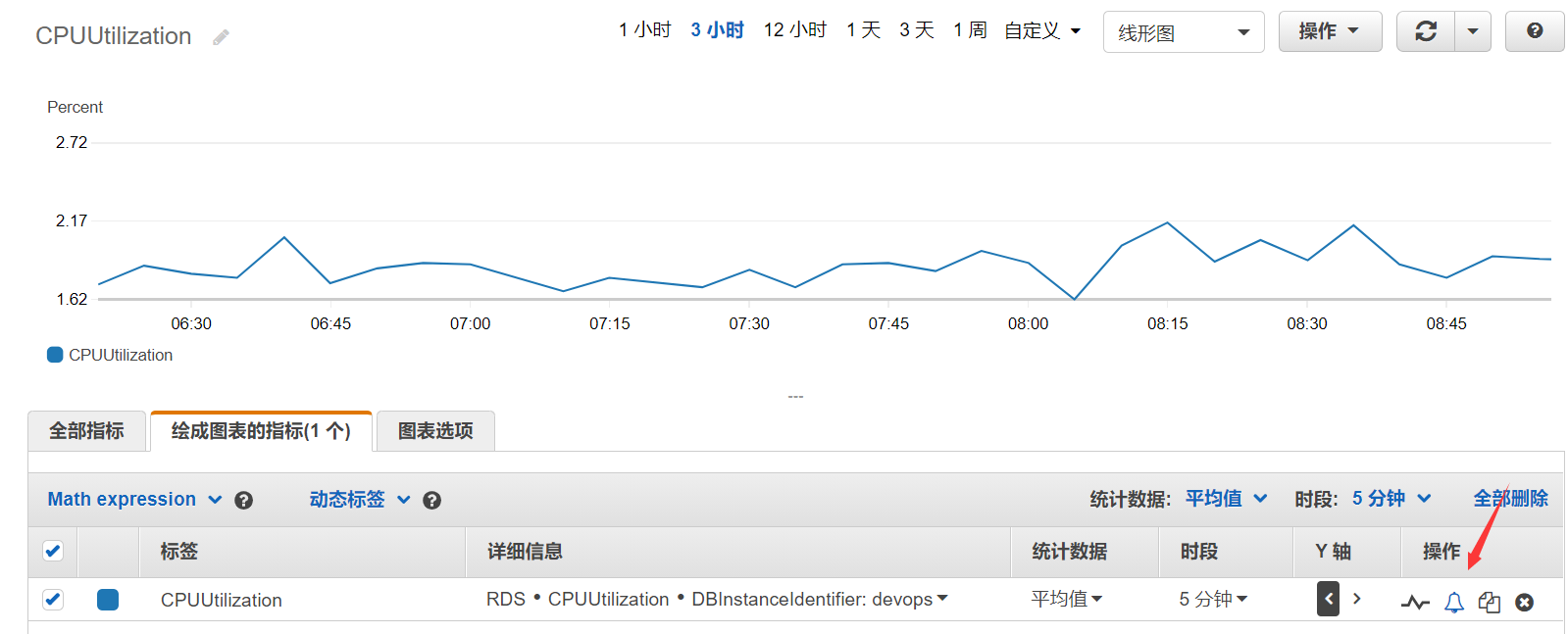 AWS cloudwatch监控指标订阅sns，sns触发lambda流程_cloudwatch配置sns-CSDN博客