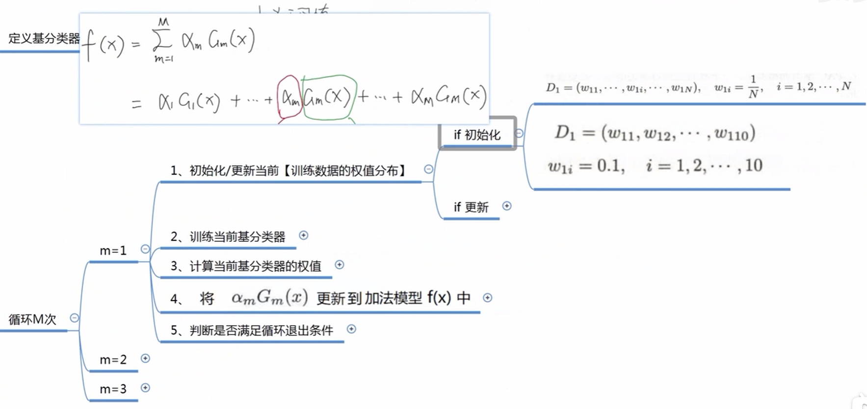 【集成学习】boosting和bagging Csdn博客 4458
