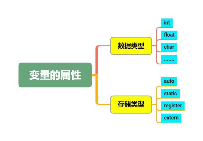 Python数组赋值给另一个数组更好的理解python第四弹变量，数组，函数 Csdn博客