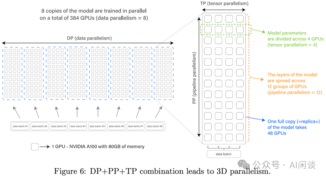 大规模分布式 AI 模型训练系列——流水线并行_memory-efficient pipeline-parallel dnn training-CSDN博客
