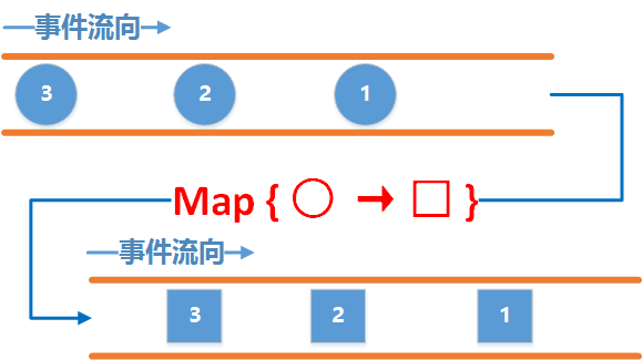RXJAVA-Map - programador clic