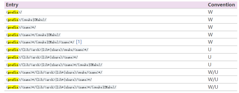 CMake Find_Package和Install_cmake install example-CSDN博客
