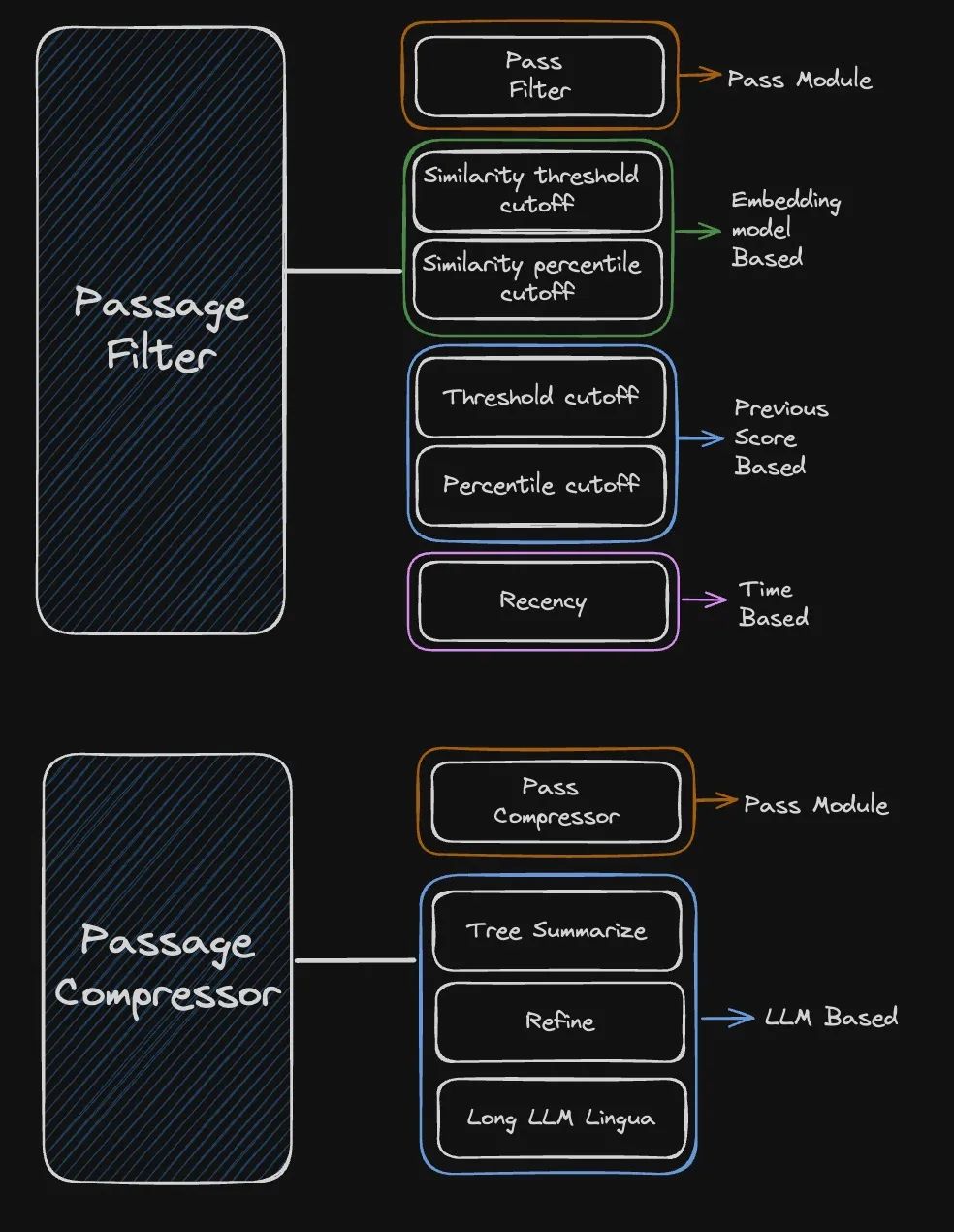 LLM之RAG实战（四十八）| AutoRAG：基于用户数据自动优化RAG pipeline的AutoML工具_auto-rag 安装 配置-CSDN博客
