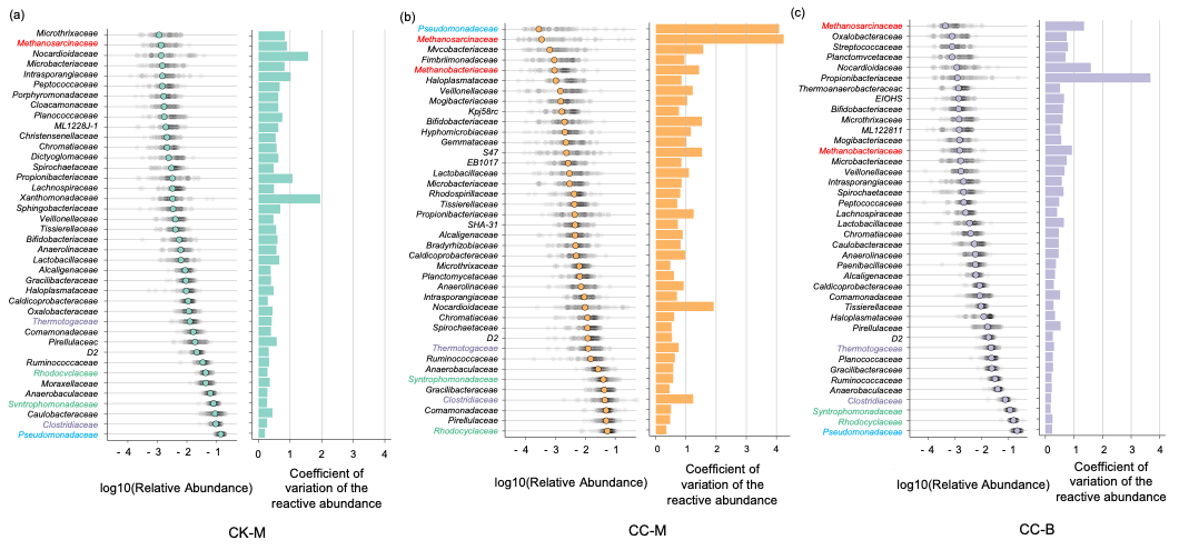 EST封面: 南方科技大学夏雨团队-CSDN博客