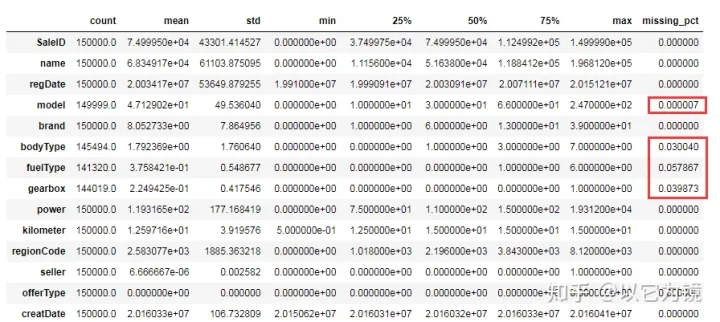 数据分析之python干货笔记python数据分析笔记 Csdn博客