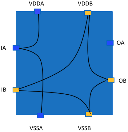 [UPF]一文搞懂 UPF2.1 编写Power Intent_set port attribute-CSDN博客