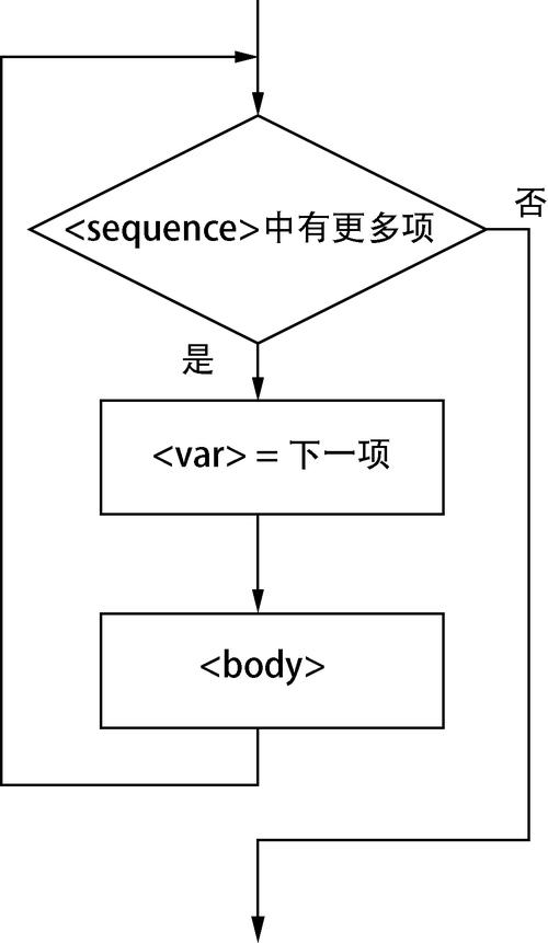 用python代码画出一片星空用python绘制满天星动态代码实现星云图 Csdn博客
