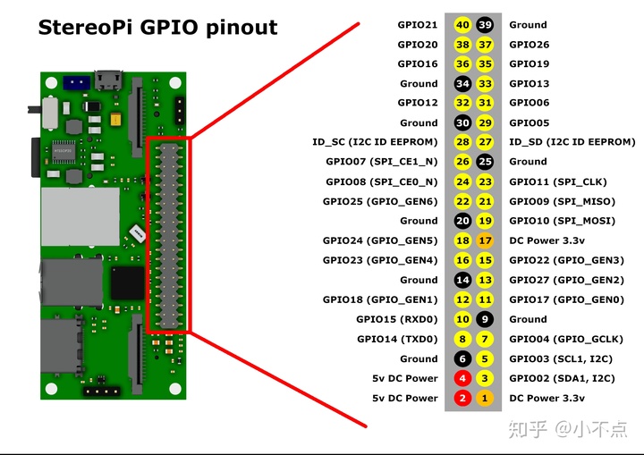 gpio stm8 管脚 配置工具_你彻底弄清GPIO内部结构和各种模式了吗？-CSDN博客