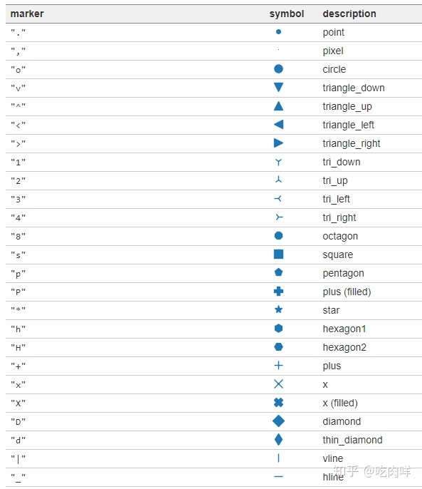 plot画图 python 双线_python画图（标记、marker、设置标记大小、marker符号大全）（图文详细入门教程五）...-CSDN博客