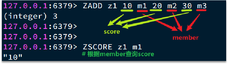Redis五种数据结构(String List Set ZSet Hash)详解_redis set数据结构-CSDN博客