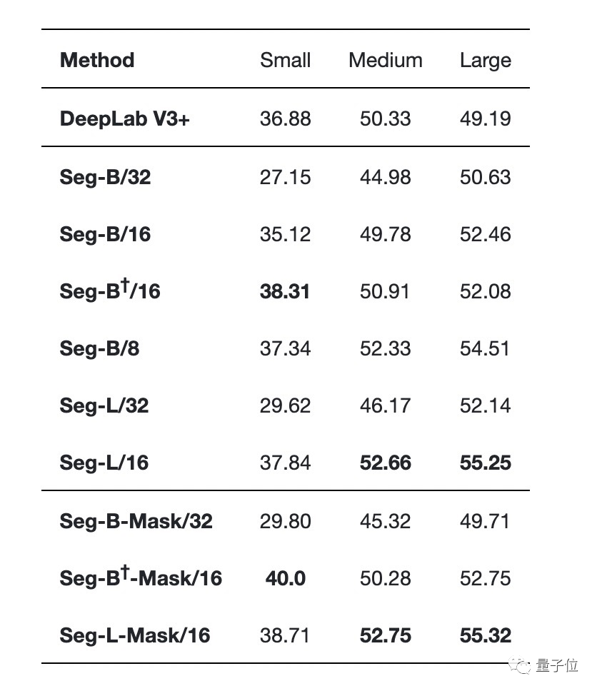 Segmenter：基于纯Transformer的语义分割网络-CSDN博客