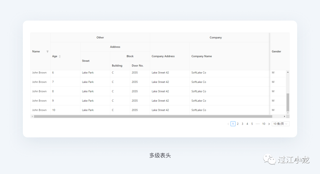 Element Ui的表格增加行 Web表格设计解析 Weixin 39885383的博客 Csdn博客