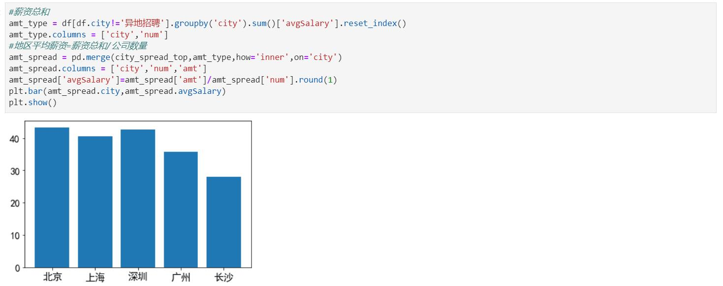 【python】利用python对招聘信息数据分析分析 Jobscsv 的薪资与工作年限的数据相关性代码 Csdn博客