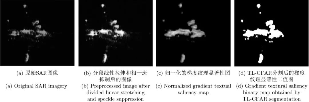 SAR图像飞机目标智能检测识别技术研究进展与展望_雷达检测飞机机型-CSDN博客