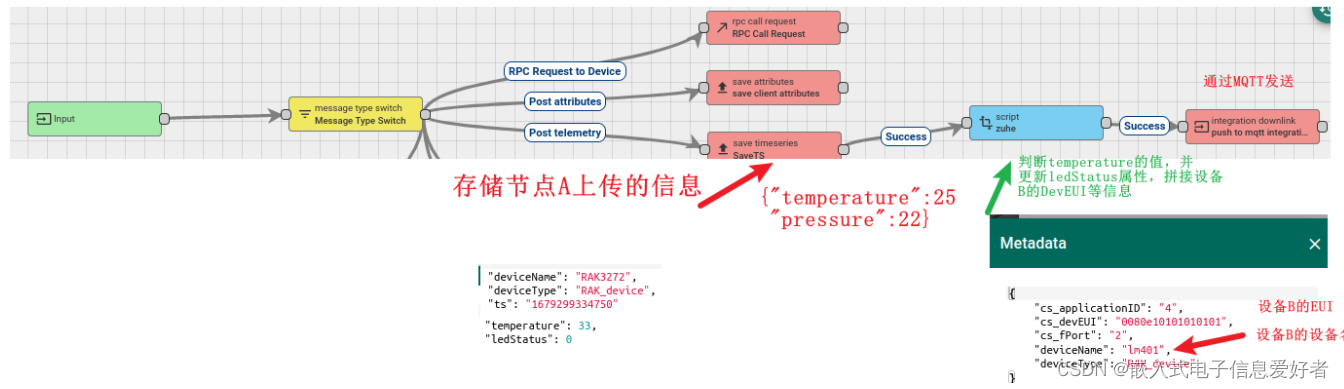 【thingsboard】实现两个LoRaWAN设备联动_thingsboard联动设备-CSDN博客