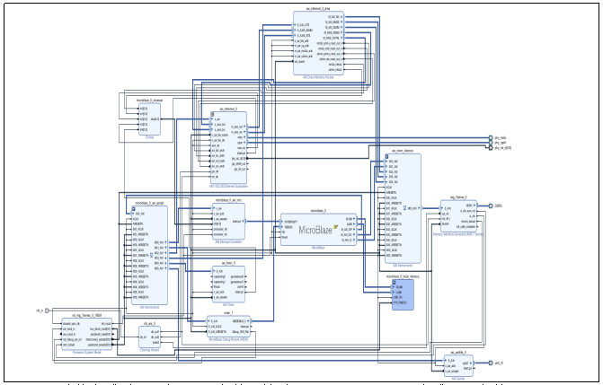 Microblaze搭建LWIP_microblaze lwip-CSDN博客
