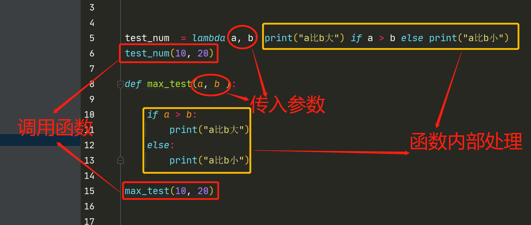 好好说说什么是python匿名函数 Csdn博客