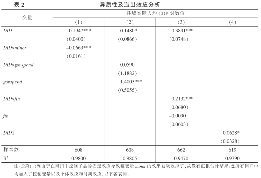 顶刊实证复现:扶贫改革试验区的经济增长效应及政策有效性评估!思路梳理全数据源python代码ppmandata的博客 Csdn博客