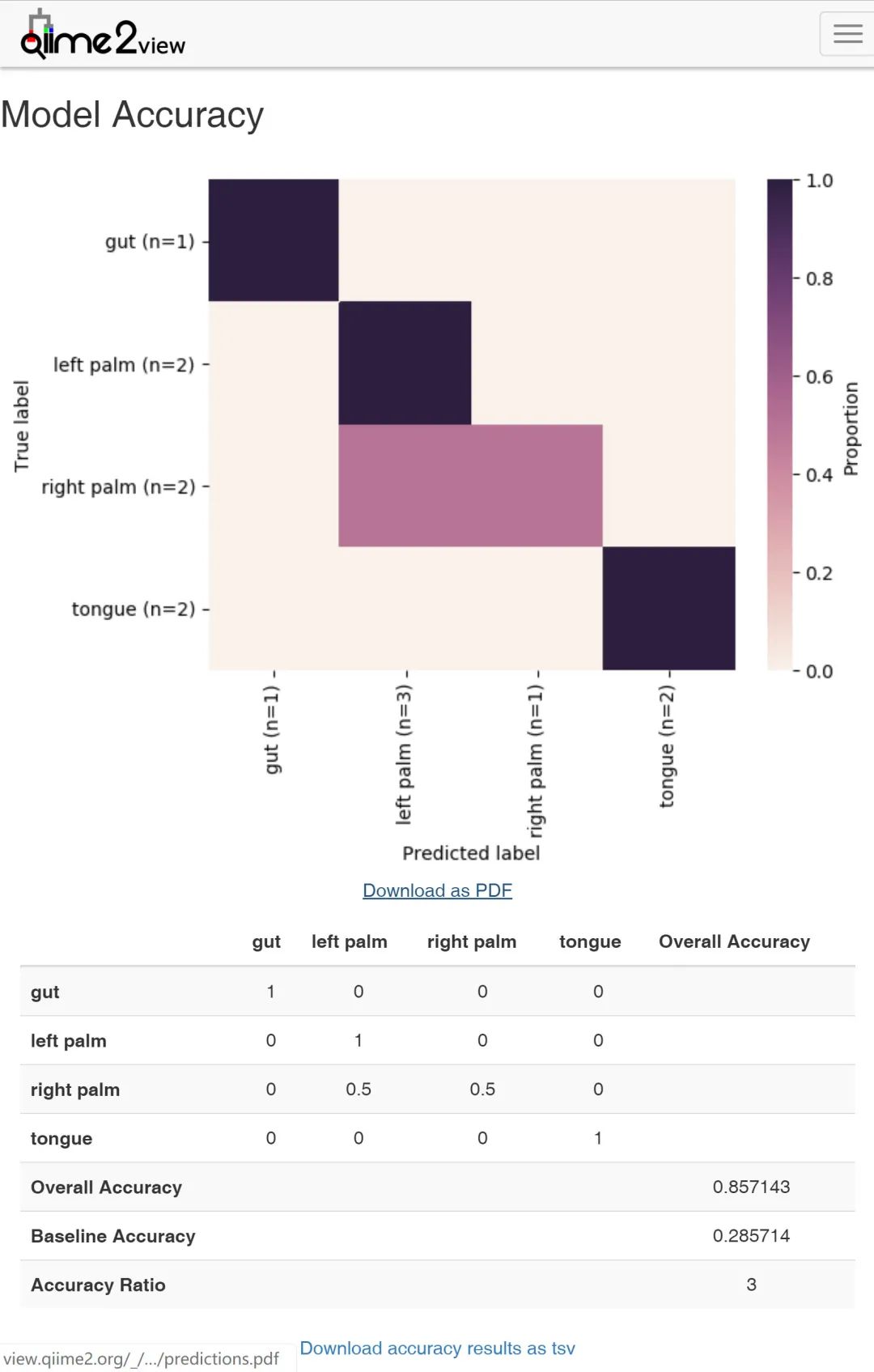 QIIME 2教程. 15样品分类和回归q2-sample-classifier(2021.2)-CSDN博客