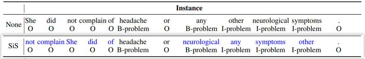 NLP 中的通用数据增强方法及针对 NER 的变种_leveraging bert with mixup for sentence classifica-CSDN博客