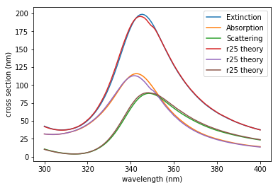 Python API overview_lumerical scripting language-alphabetical list-CSDN博客