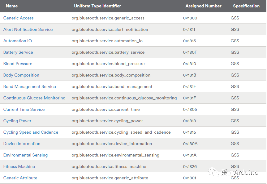 轻松易懂arduino低功耗BLE蓝牙通信-CSDN博客