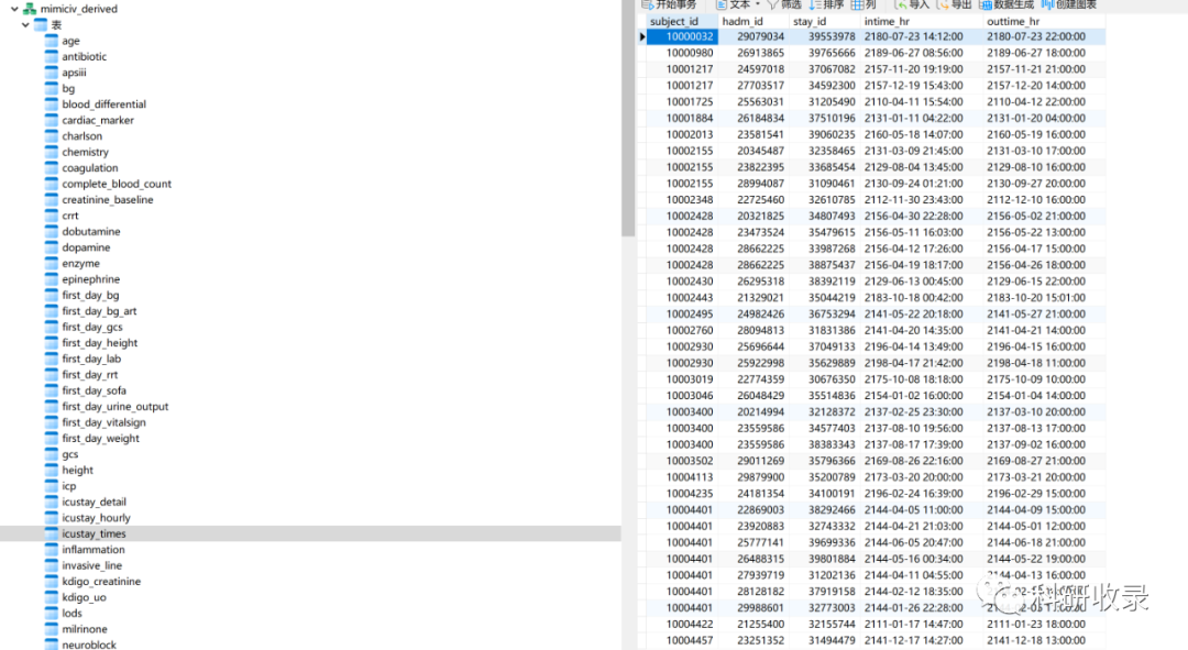 【重要】MIMIC-IV数据库表结构详解（一）-CSDN博客